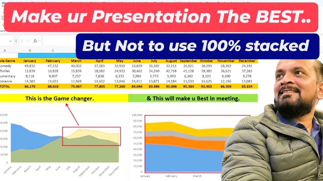 "Master Area Charts in Excel 📊 | Easy Step-by-Step Tutorial" - YouTube