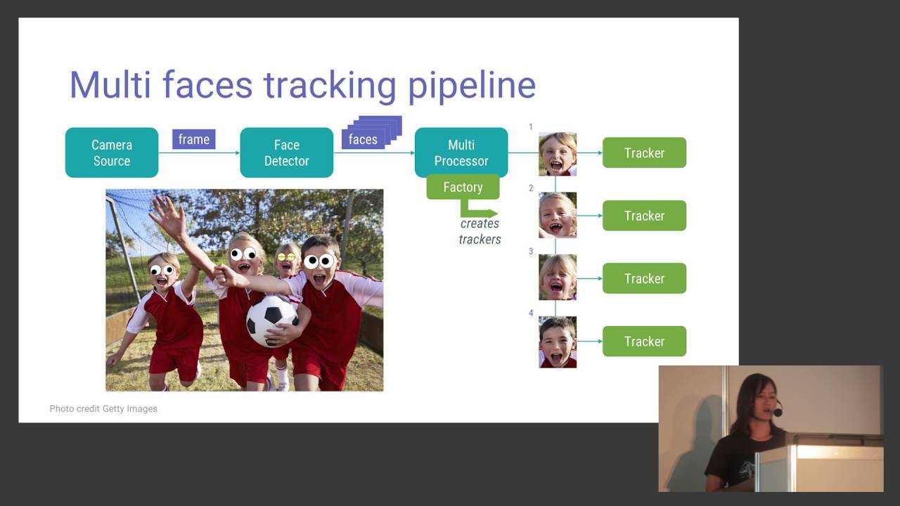 D 7【Develop】Mobile Vision API を使って、顔・バーコード・文字認識機能をアプリに手軽に導入しよう - YouTube