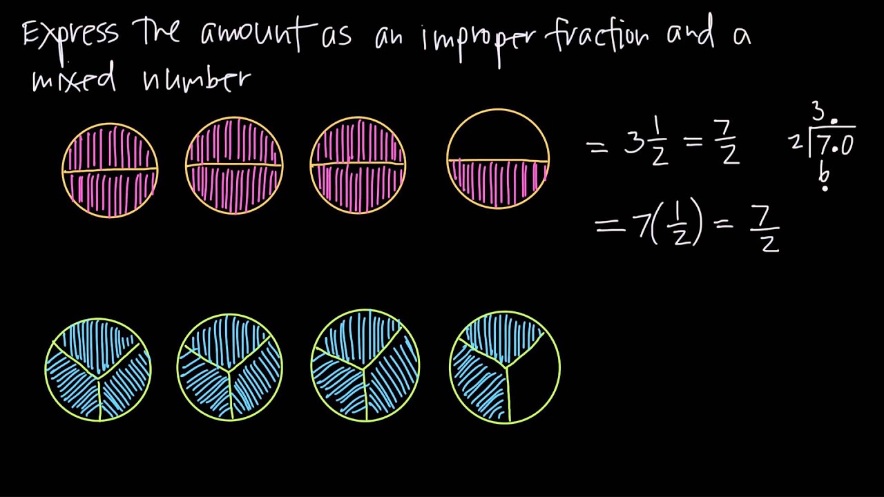 Mixed Numbers And Improper Fractions KristaKingMath YouTube mixed-numbers-and-improper-fractions-kristakingmath-youtube