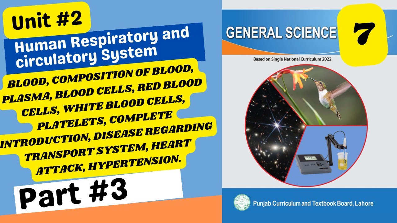 Class 7 New Science Book Chapter 2 Part 3 Human Respiratory System Class 7 New Science Book Chapter 2 Part 3 Human Respiratory System
