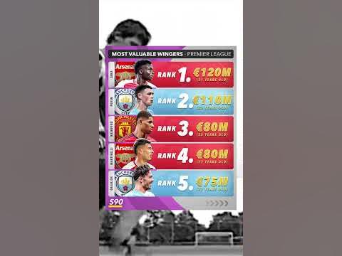 Most Valuable Wingers in the PL 💰 - YouTube