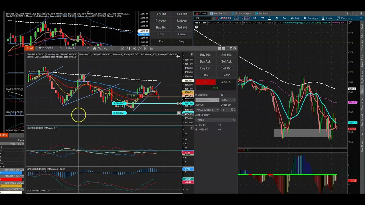 ES Micro Day Trading Notes - All 3 Accounts Green 12/5/23 - YouTube