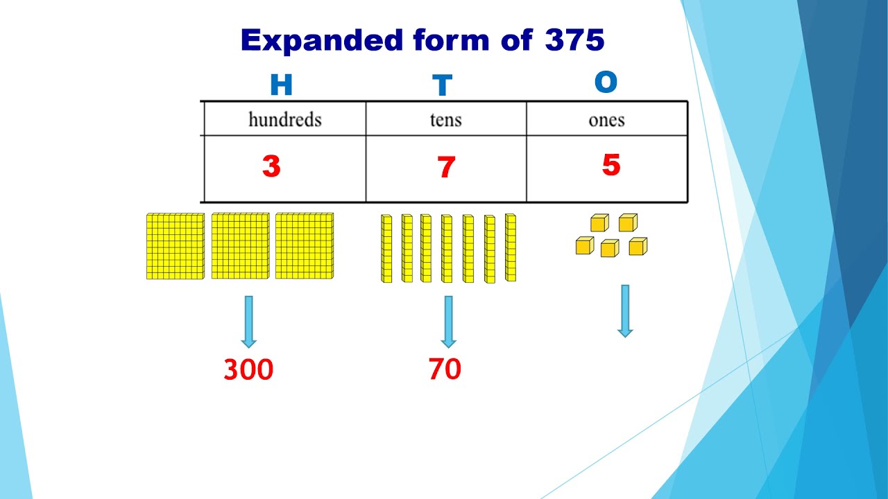 Expanded Form
