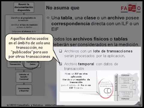 Identificación de ILF y EIF - YouTube