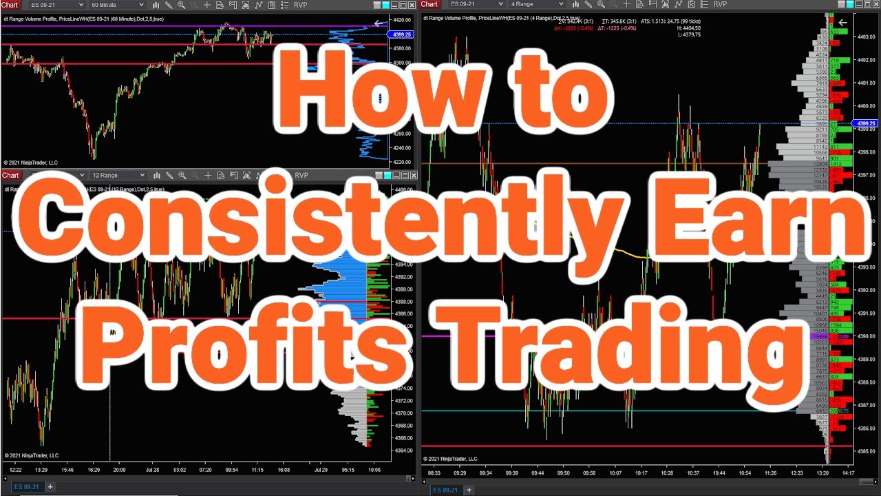 Start Day Trading Futures for Consistency to Earn Profits By Doing This ...