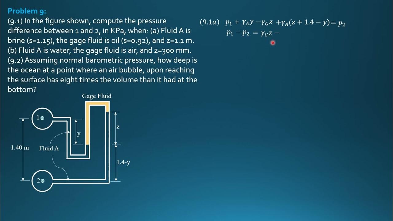 PRESSURE at a POINT, Example 9 - YouTube