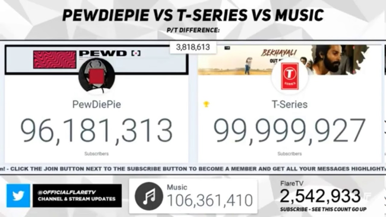 1000 videos with 0 subs - YouTube