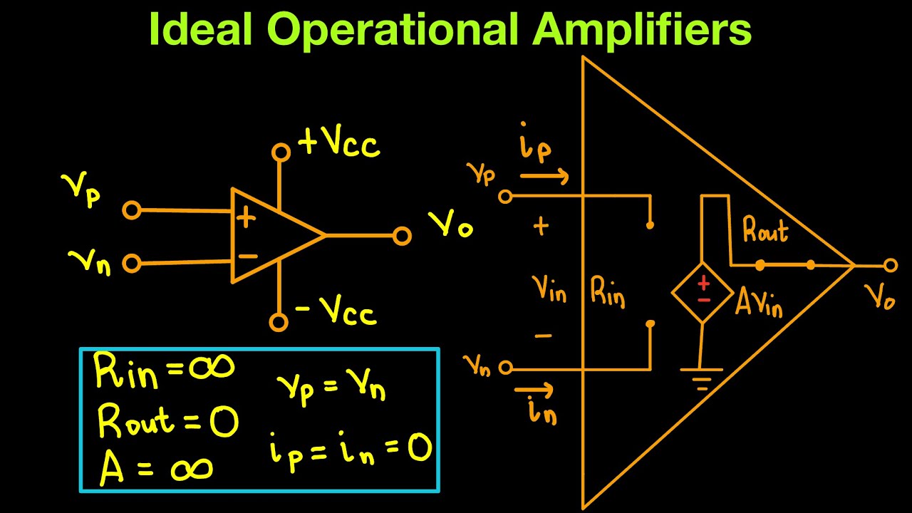 DC Circuits Episode 50: Ideal Operational Amplifiers Part 1 - YouTube