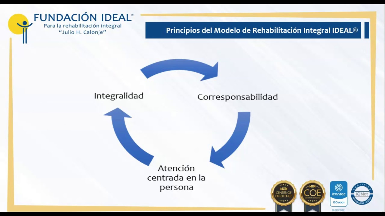 Modelo de Rehabilitación Integral IDEAL-segunda edición - YouTube