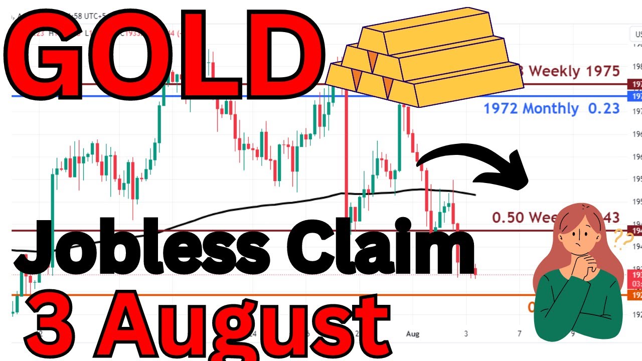 XAUUSD Analysis Today | XAU USD Analysis Today | GOLD Analysis Today ...