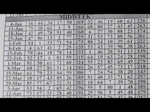 Chart Set For Midweek Lotto (( 77 Dropped Live ))🔥🔥🔥 - YouTube