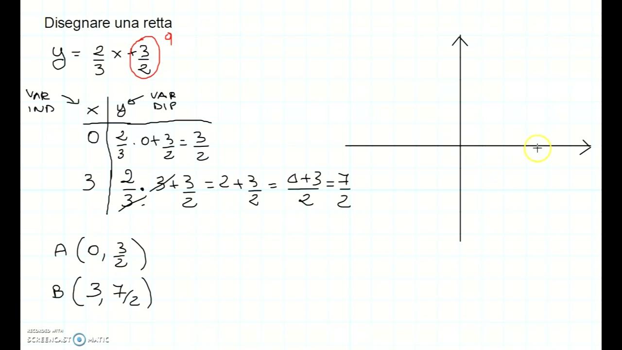disegnare-una-retta-data-l-equazione-esplicita-youtube