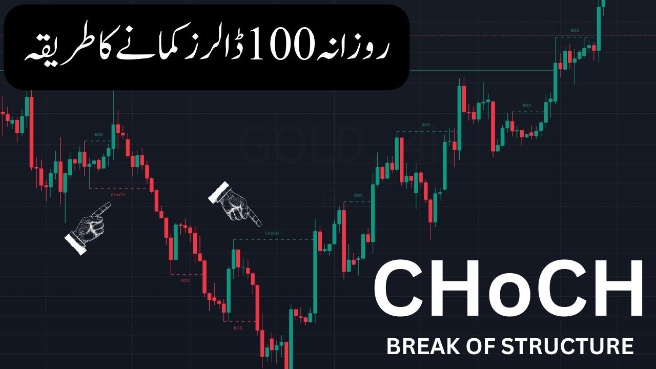 CHOCH | Change of Character Complete Detail | SMC Class No.03 - YouTube