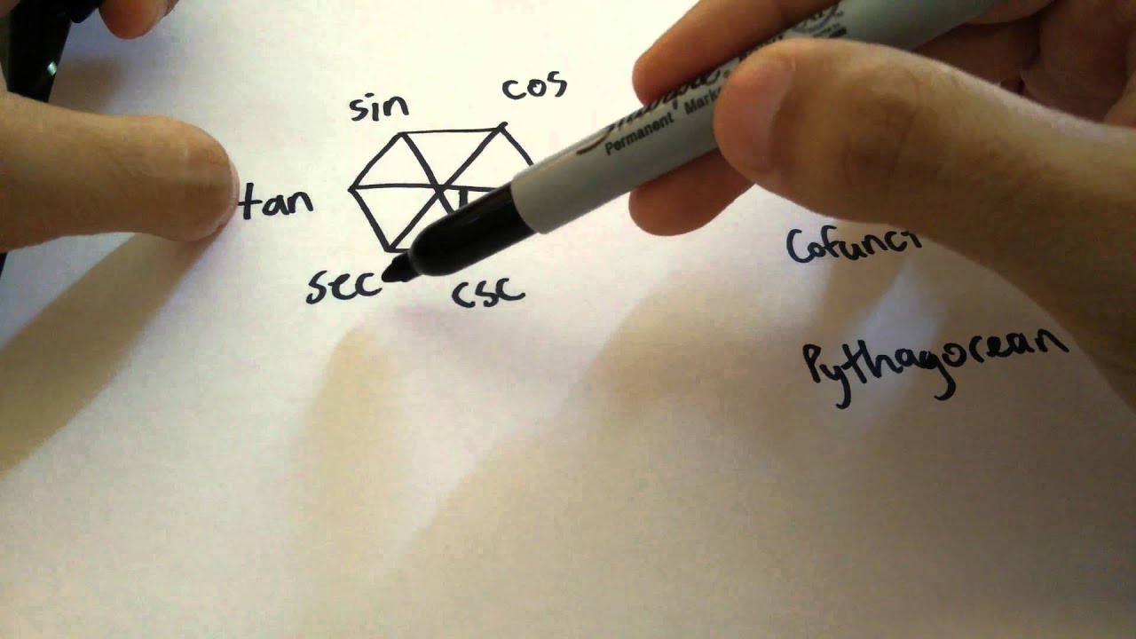 Trigonometry/Calculus-Magic Hexagon - YouTube