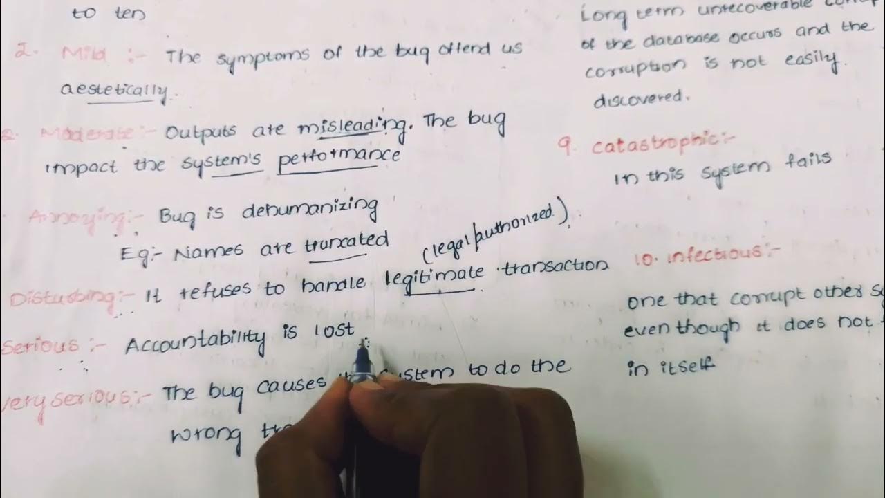 #software testing methodologies #stm #topic -6 #consequences of bugs # ...