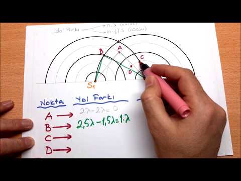 12. SINIF FİZİK SU DALGALARINDA \