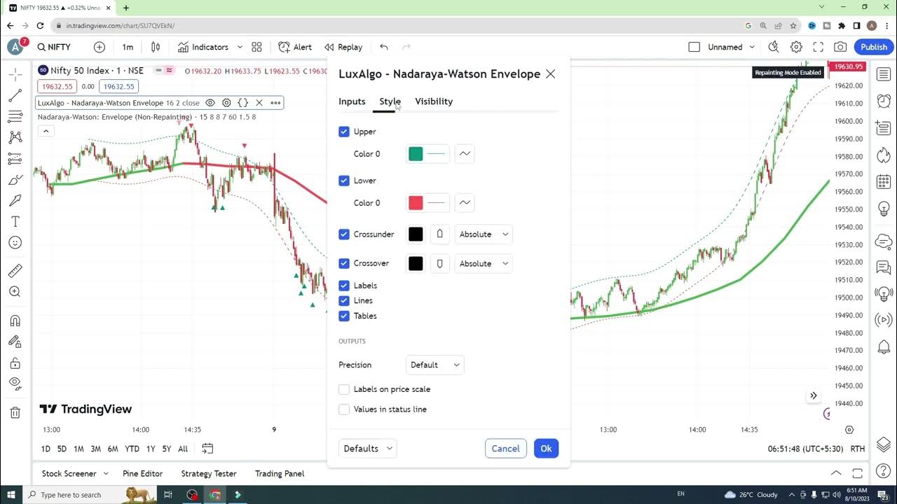 Nadaraya-Watson Short Indicator Settings Explained | Trading Setup ...