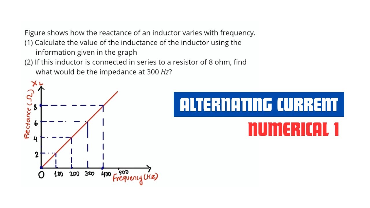 Alternating Current | Numerical 1 | Physics - YouTube