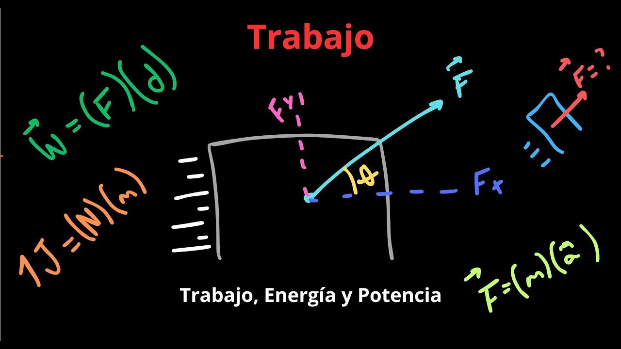 ¿Qué es el trabajo.... en física? Explicación y 2 ejemplos | Trabajo ...
