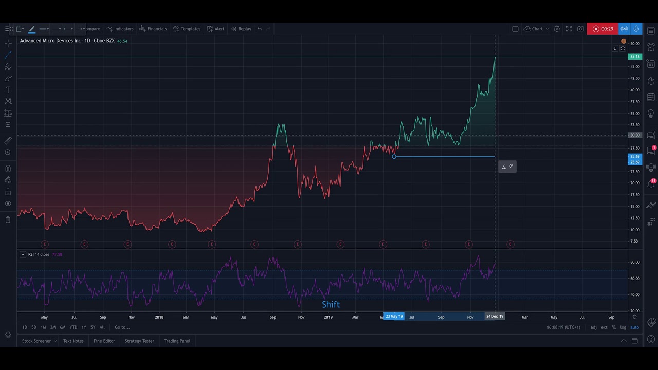 How Do I Draw A 45 Degree Angle On A Chart Tradingview Tutorial For Beginners YouTube how-do-i-draw-a-45-degree-angle-on-a-chart-tradingview-tutorial-for-beginners-youtube