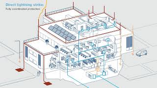 Lightning Protection System Design Software | Shelly Lighting