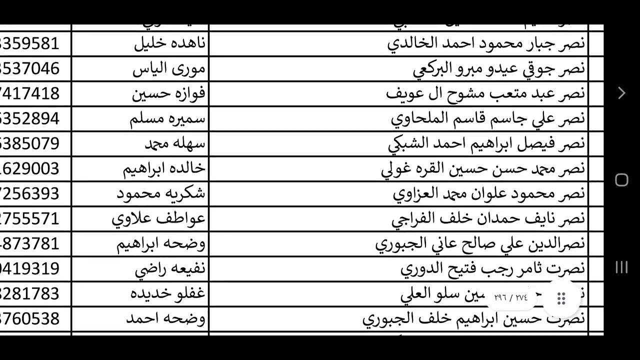 منحة المليون ونصف الوجبة التاسعة والعشرين حرف الألف { ن } الهجرة