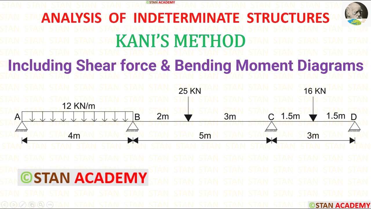 Kani's Method for Analysis of Beams - Problem No 3 - YouTube