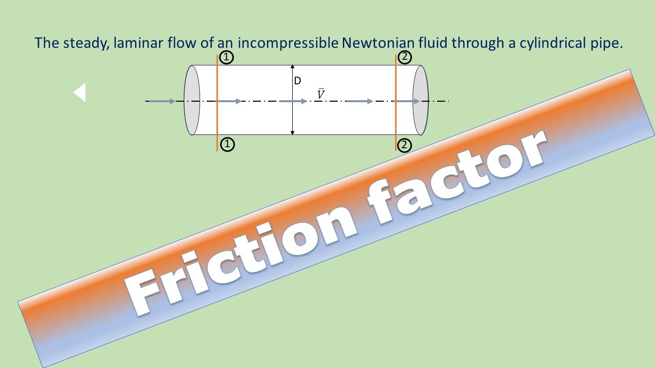 Fanning Friction Factor Shear Stress and Velocity Head f=16/Re # ...