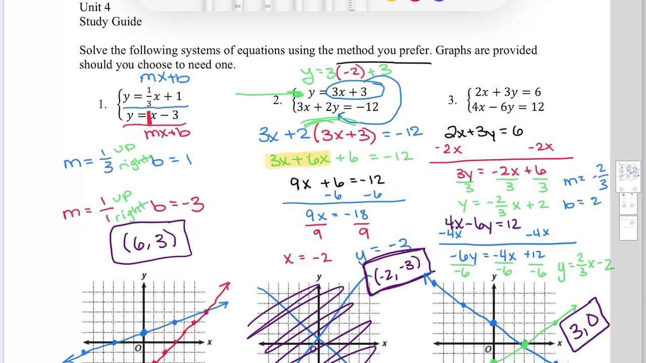 Algebra 1 - Study Guide Unit 4 - YouTube