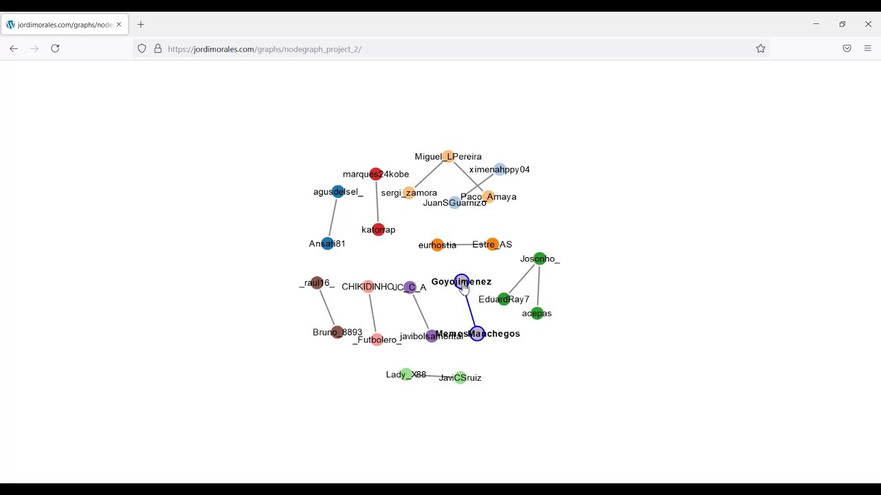 Real Time Twitter Graph - YouTube