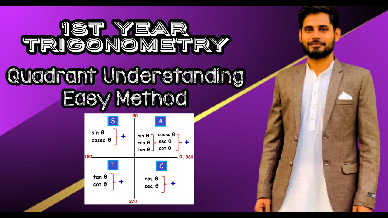 quadrant of trigonometry class 11|easy method to understand quadrant ...