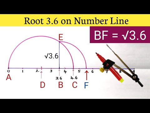 Root 3.6 on Number Line | Represent Root 3.6 on Number Line | Locate ...