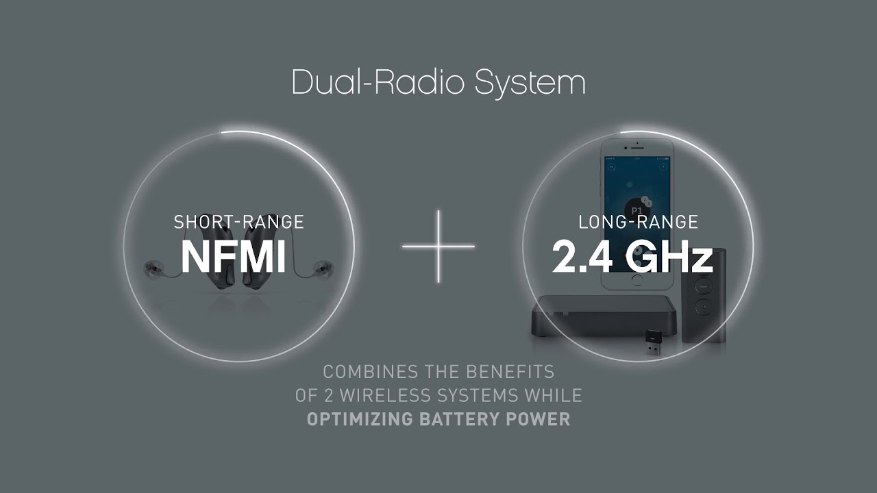 Dual-Radio System - Two wireless systems in one hearing aid on the ...