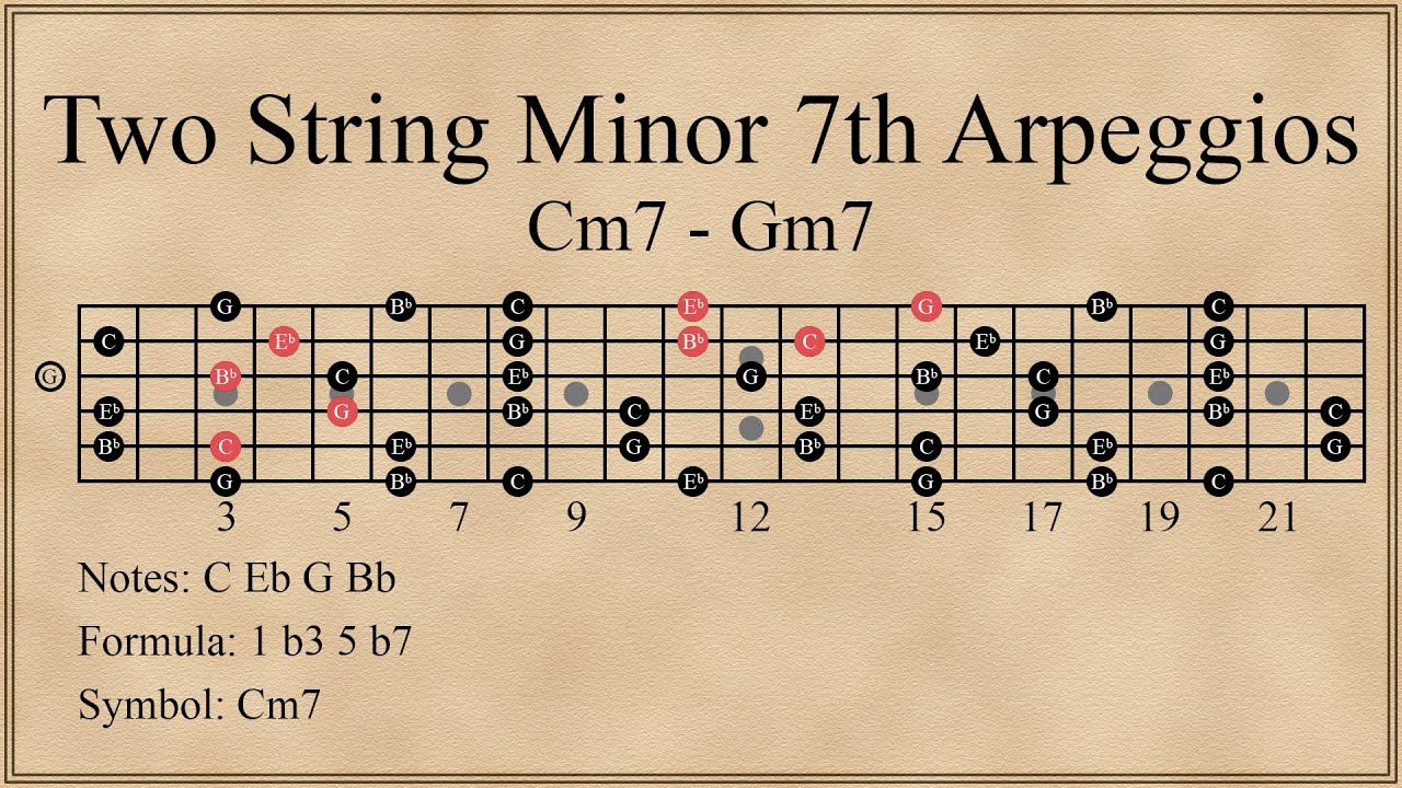 Two String Minor 7th Arpeggios | Cm7 - Gm7 - YouTube