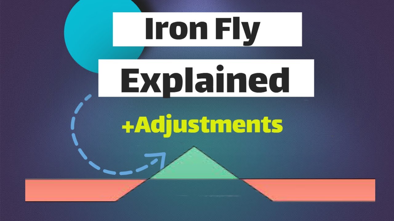 Iron Butterfly Strategy Explained With adjustment - YouTube