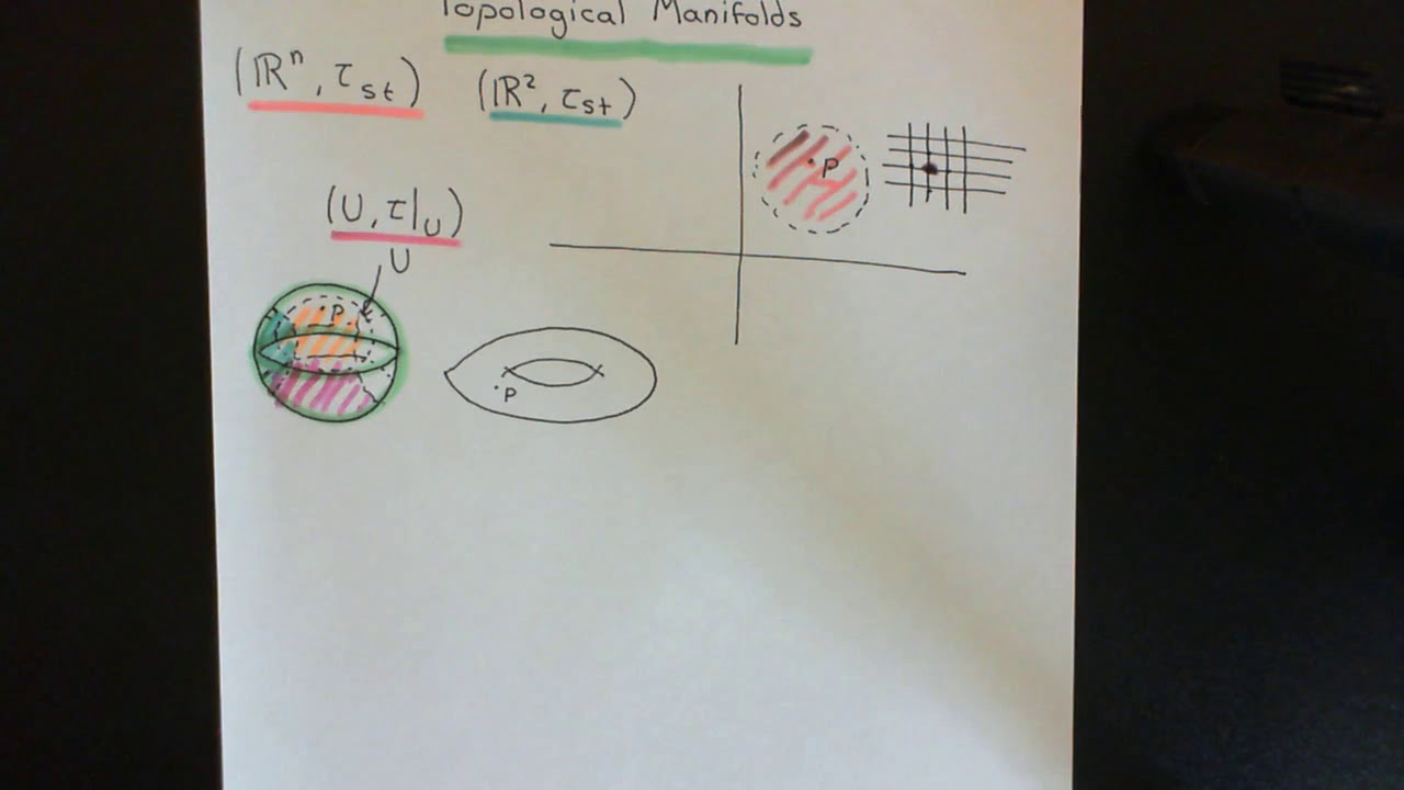 Topological Manifolds Part 1 - YouTube