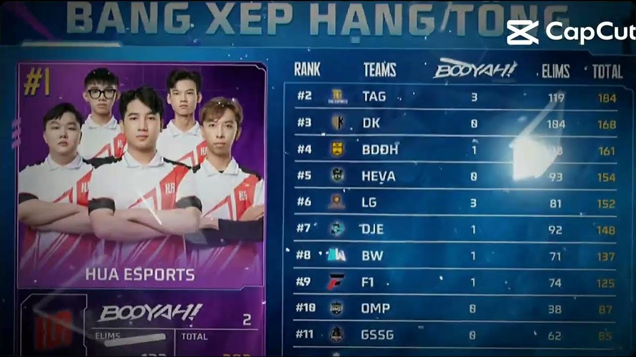 Có ai fan HUA ESPORTS KHÔNG 🤤 - YouTube