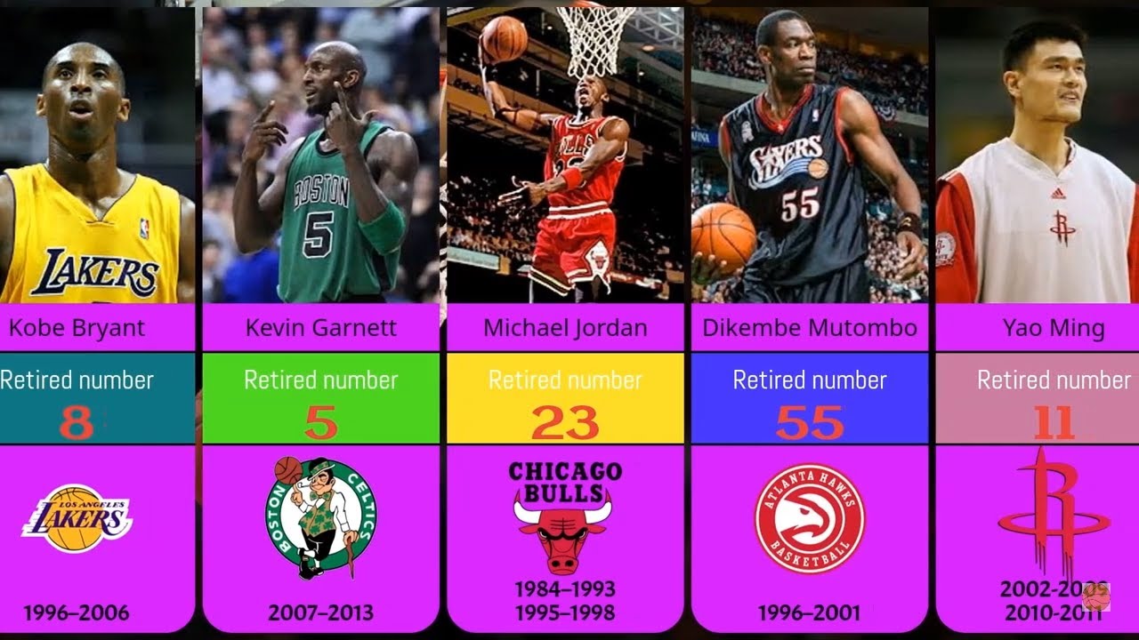 Famous NBA Players That Got Their Numbers Retired - YouTube