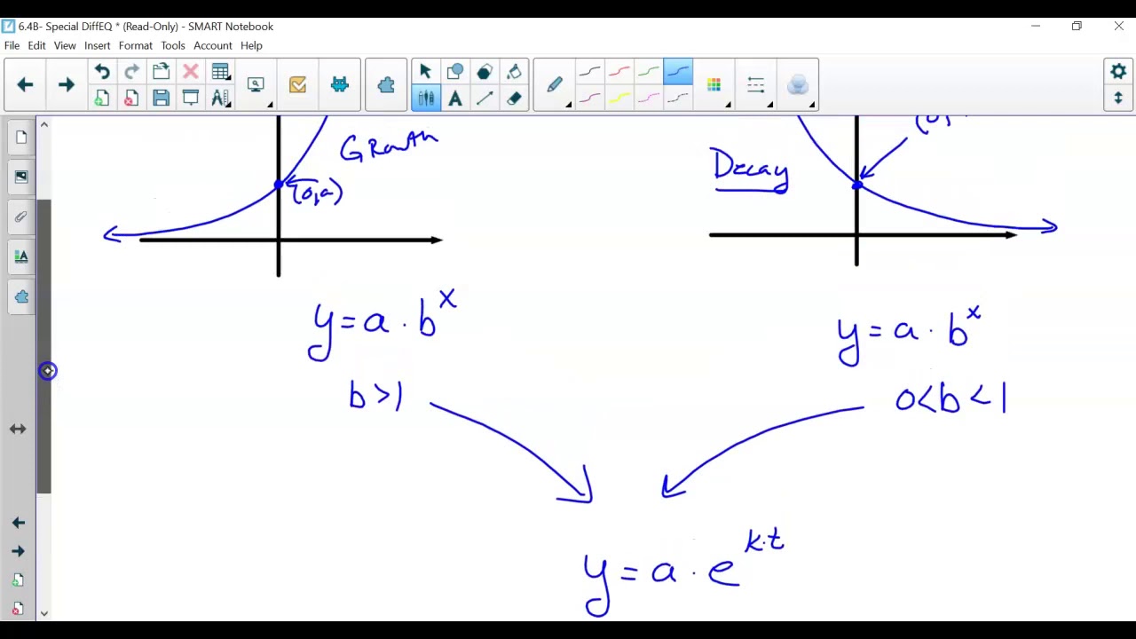 6.4B (Day 1)~ Special Differential Equations - YouTube