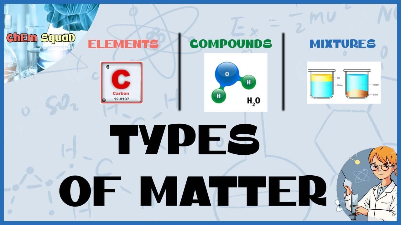 Types Of Matter Elements , Compounds ,Mixtures & States Of Matter ...