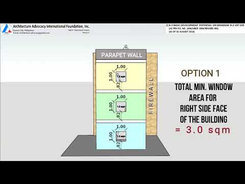 R-2 Basic Development Potential on Minimum R-2 Lot Size (Option 1: Deck ...