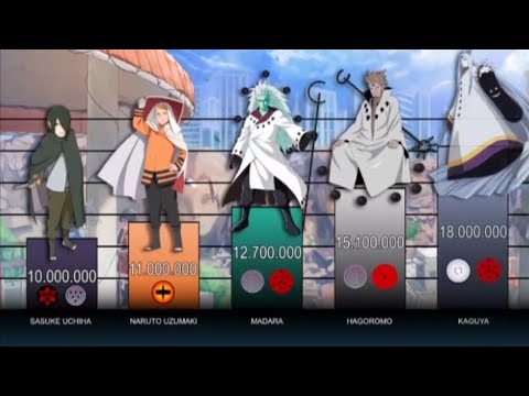 Naruto Power Levels - TOP 25 STRONGEST NARUTO CHARACTERS POWER LEVELS ...