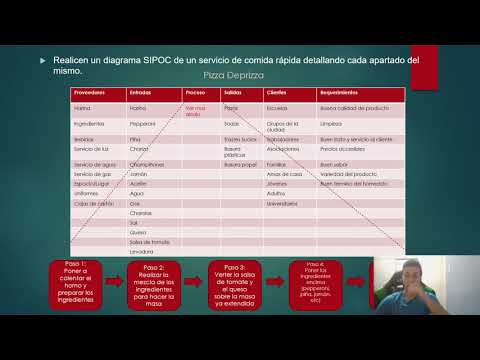 SIPOC PIZZERIA - YouTube