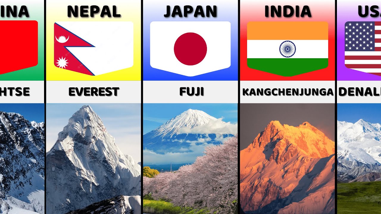 Highest Mountain From Different Countries | Comparison - YouTube