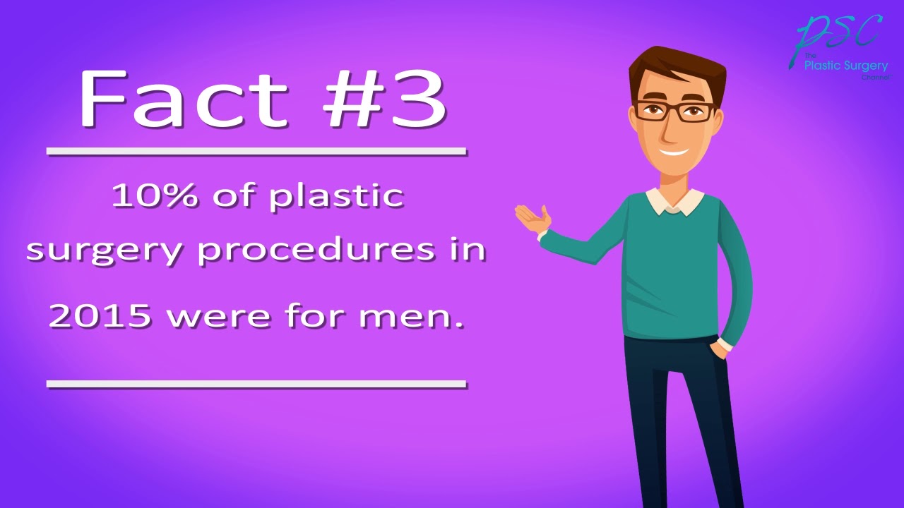 Did you know? Fun Facts about Plastic Surgery - YouTube