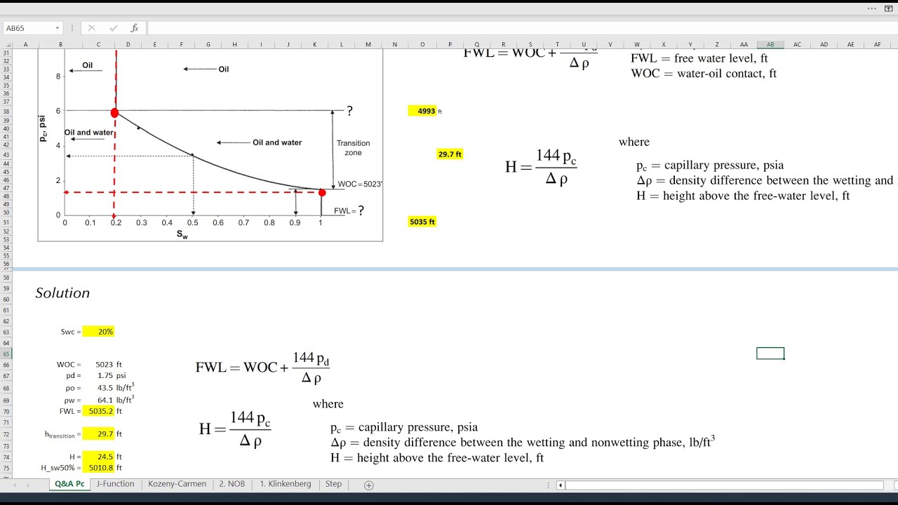 Capillary Pressure Application, Part-4: Height above FWL - YouTube