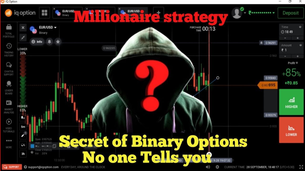 Binary options millionaire strategy part 1 ,pure psychology of price action - YouTube