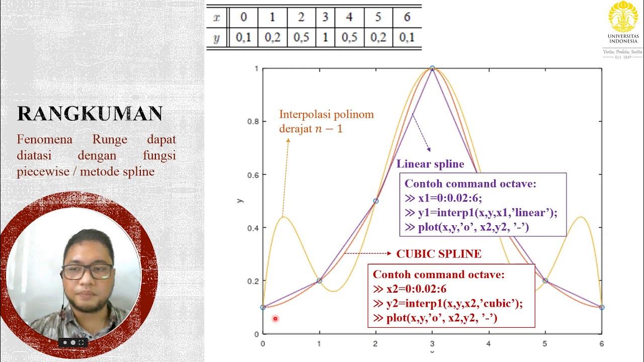 06. Interpolasi cubic spline & fungsi INTERP1 - YouTube