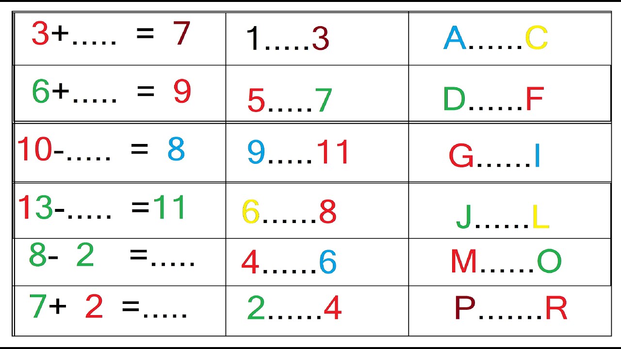 Addition of single digit number and fill in the blanks || abc song for ...