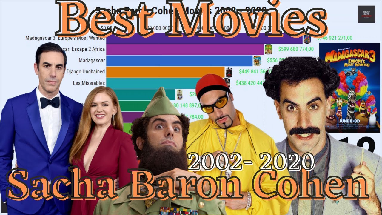Sacha Baron Cohen Filmography | 2002 - 2020 | Best Movies - YouTube